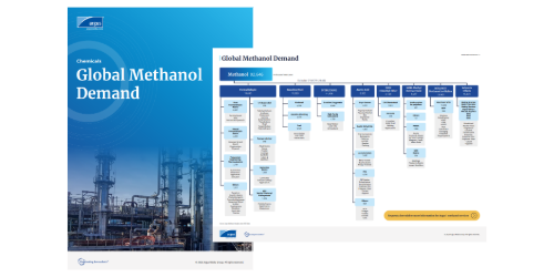 Argus Methanol Global Demand