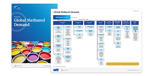 Methanol Global Demand | Argus Media