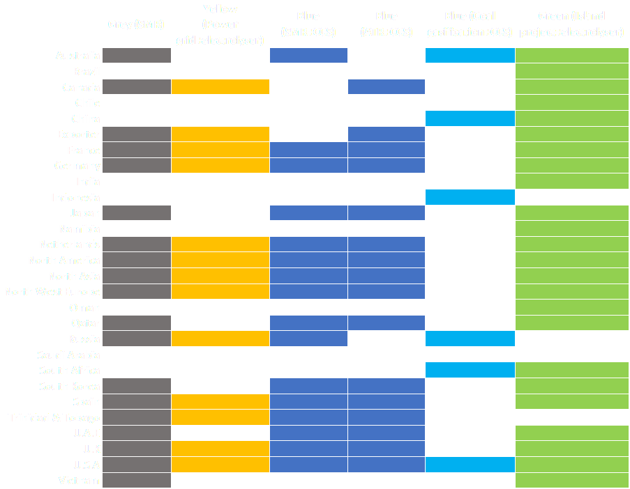 Argus Hydrogen and Future Fuels