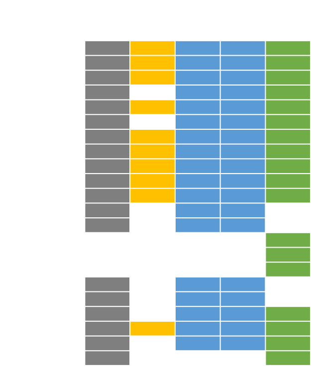 Argus Natural Gas & Electricity Forward Curves