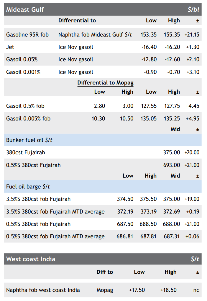 Argus Whitepaper - Polish Ports LPG
