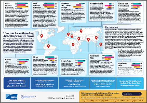 Argus Global Diesel Forecast Map