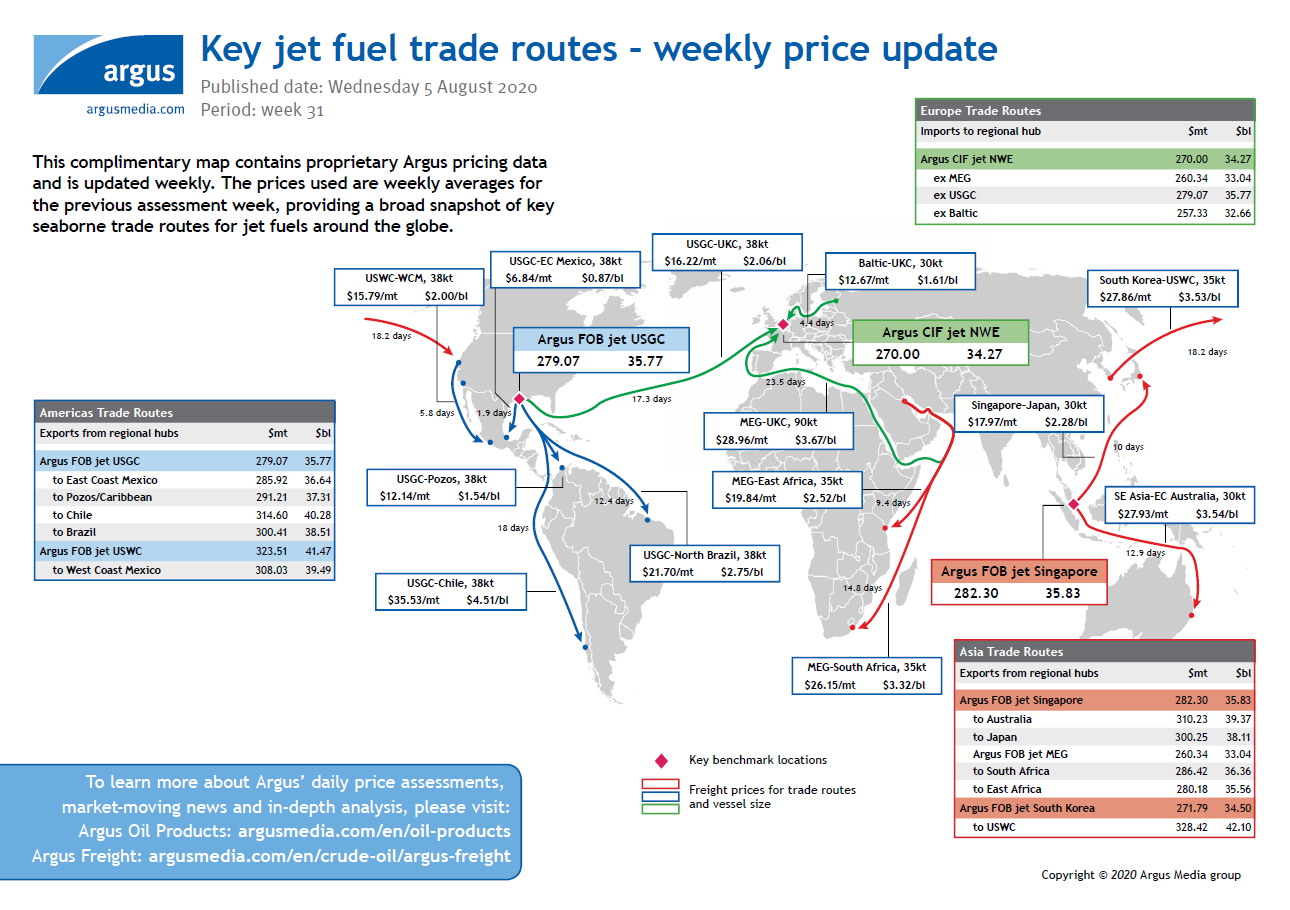Jet Fuel Trade Routes