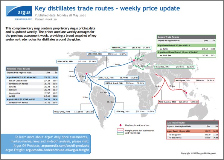 Distillate Trade Routes