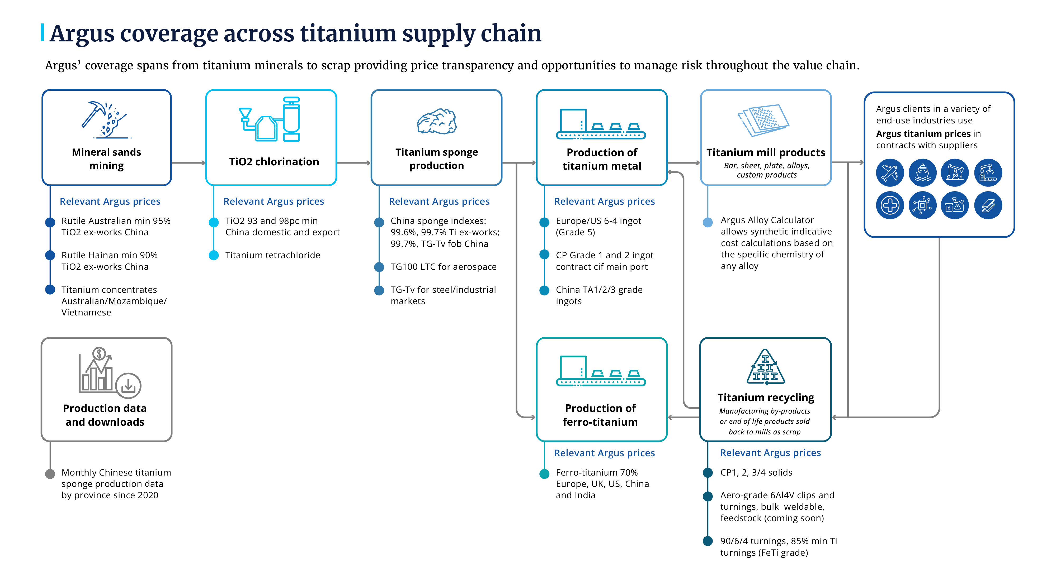 Argus Media at Titanium USA 2025